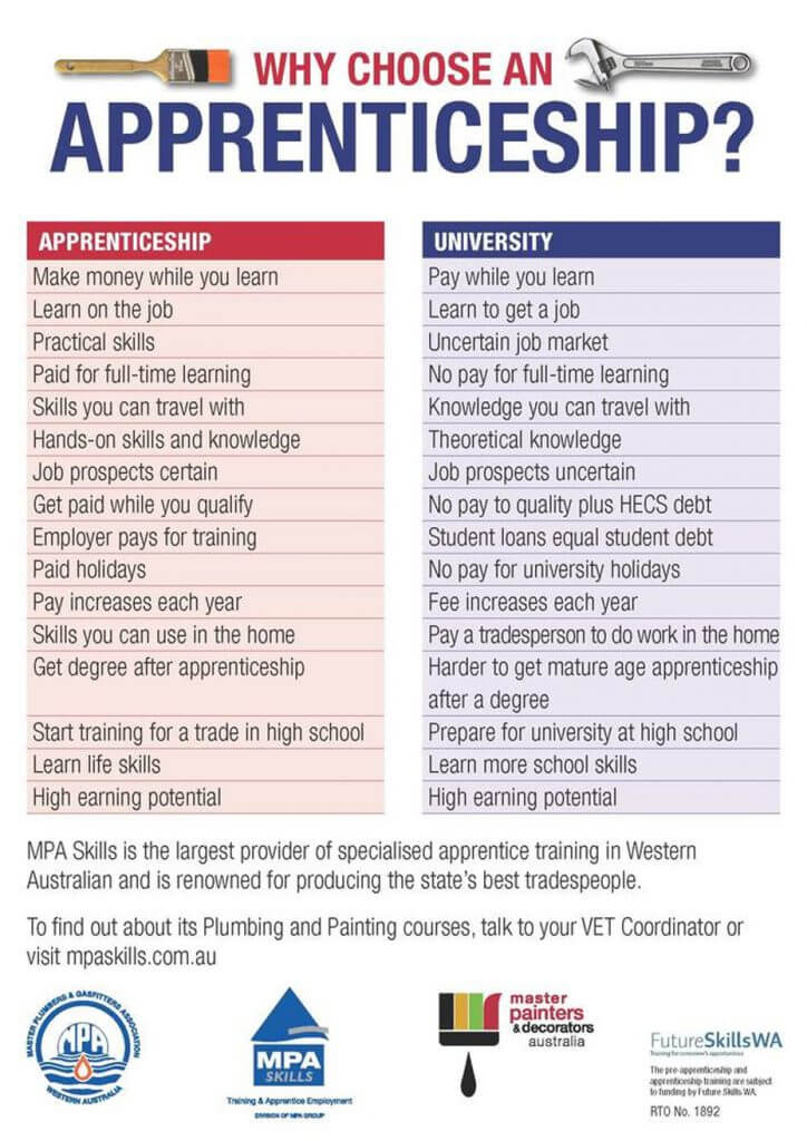 Apprenticeships Training - Master Painters