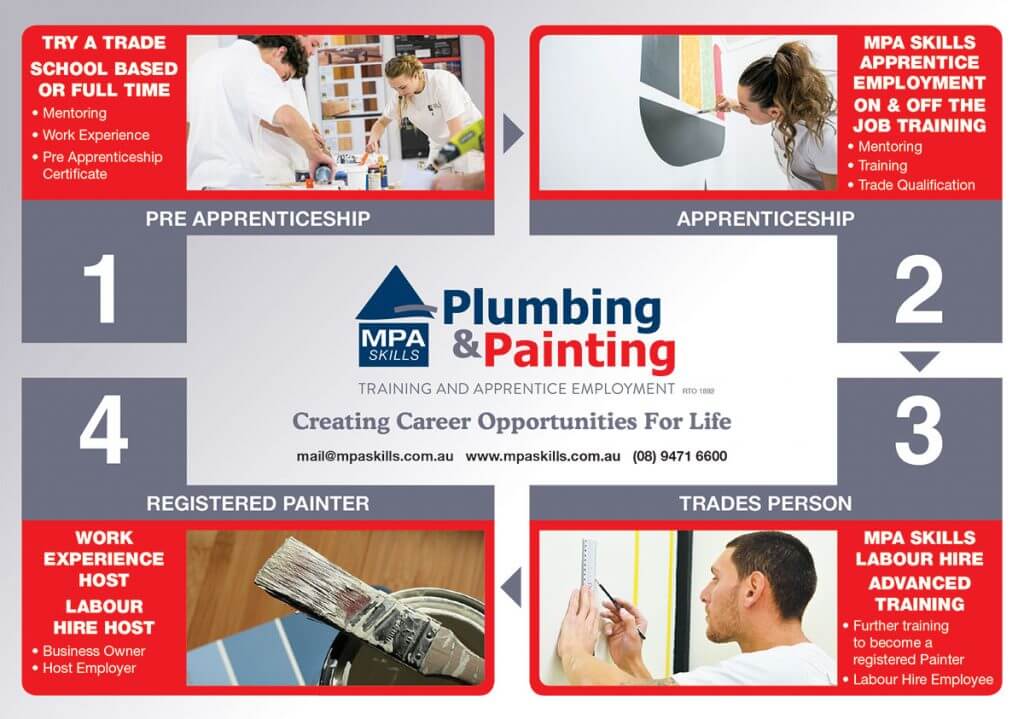 Career Pathways - Master Painters